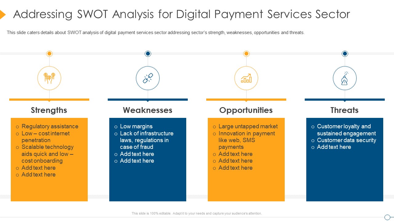 Digital Payment Firm Investment Pitch Deck Addressing Swot Analysis For Dig