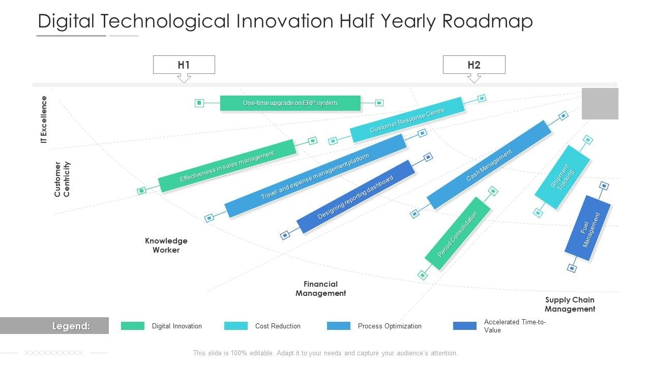 Digital Technological Innovation Half Yearly Roadmap Guidelines Digital Technological Innovation Half Yearly Roadmap Guidelines