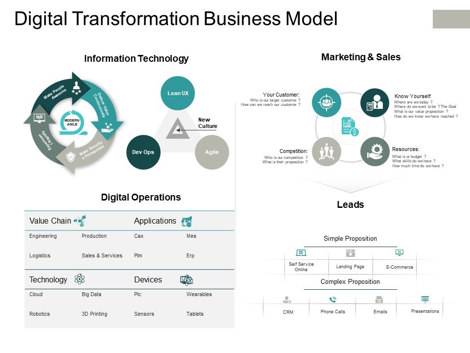Digital Transformation Business Model Ppt PowerPoint Presentation ... Digital Transformation Business Model Ppt PowerPoint Presentation ...