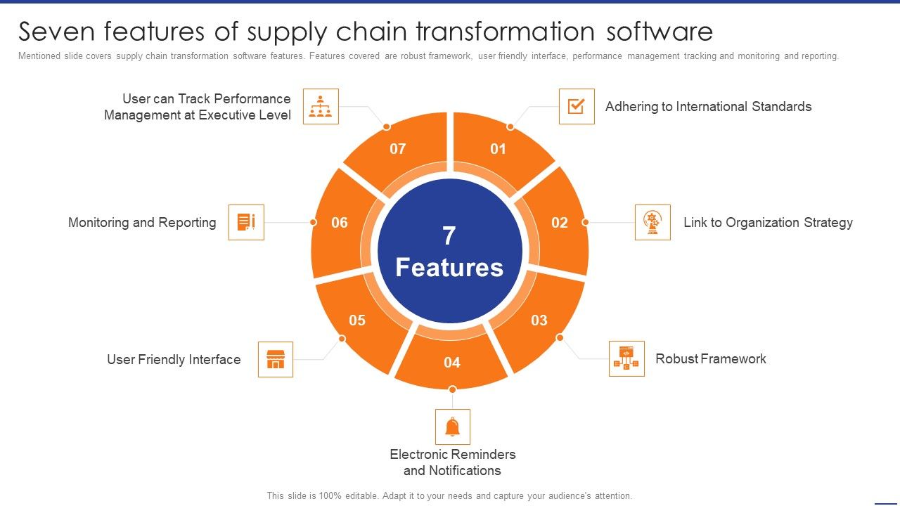 Digital Transformation Of Supply Seven Features Of Supply Chain