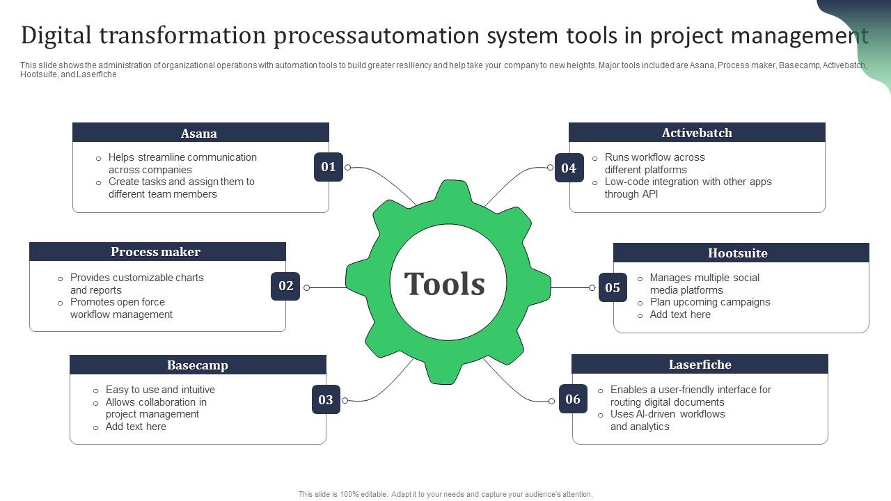 Digital Transformation Processautomation System Tools In Project