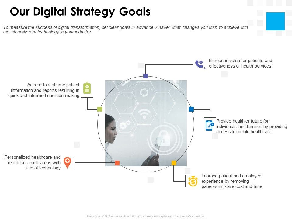 Digital Transformation Strategy Roadmap Our Digital Strategy Goals Ppt Powe