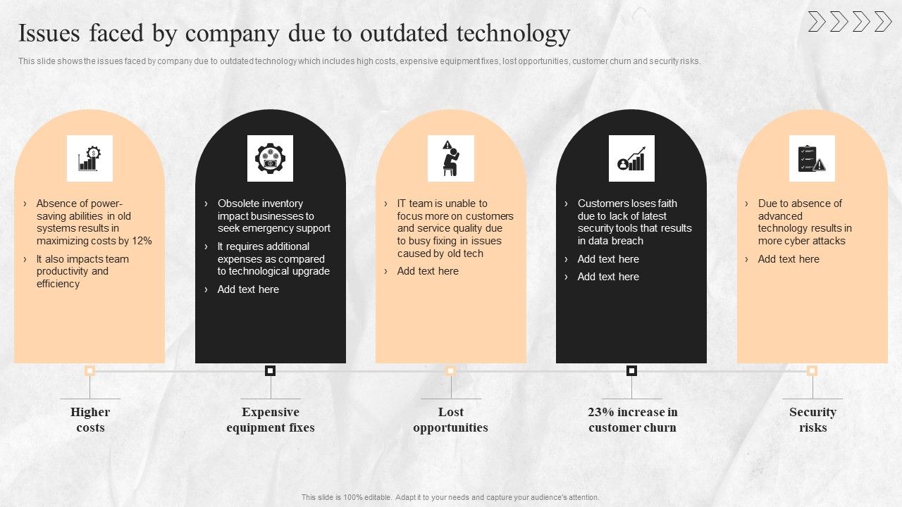 Digital Transition Plan For Managing Business Issues Faced By Company Due To Outdated Technology