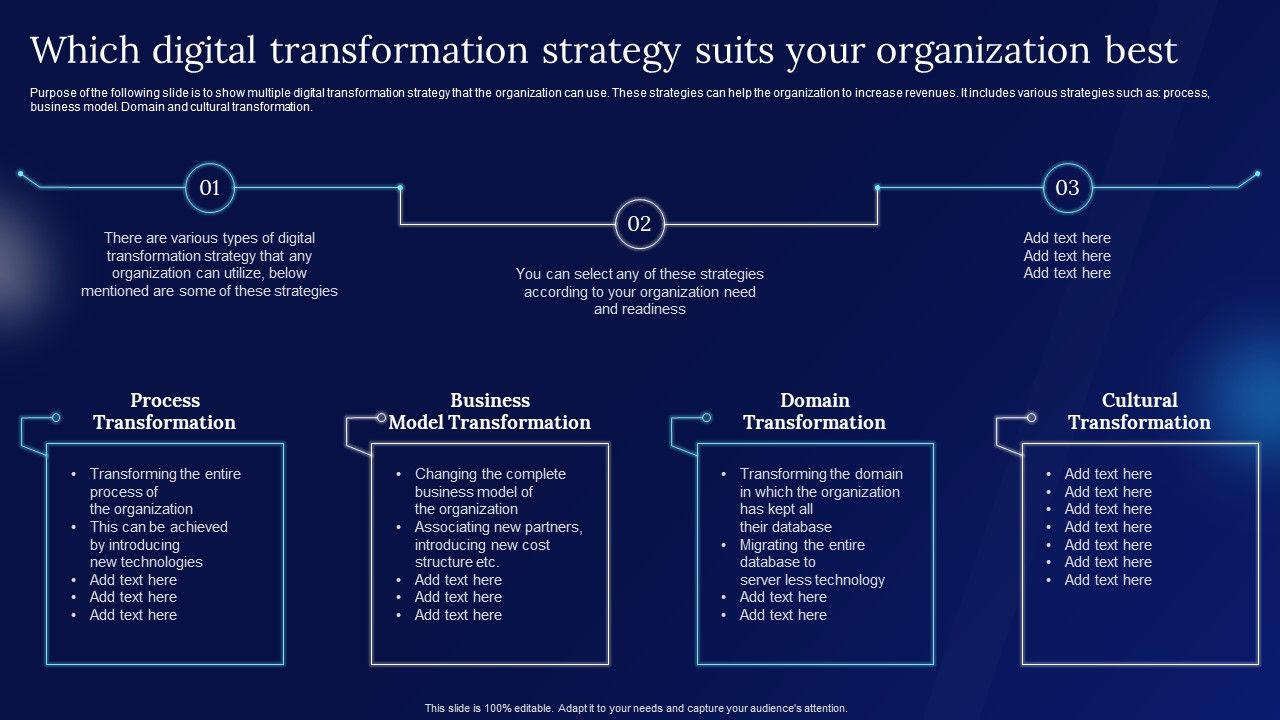 Digitalization Guide For Business Which Digital Transformation Strategy Suits Your Organization