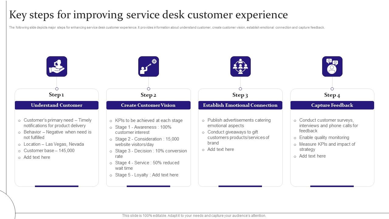 Digitalization Of Service Desk Key Steps For Improving Service Desk Customer Experience Ppt ...