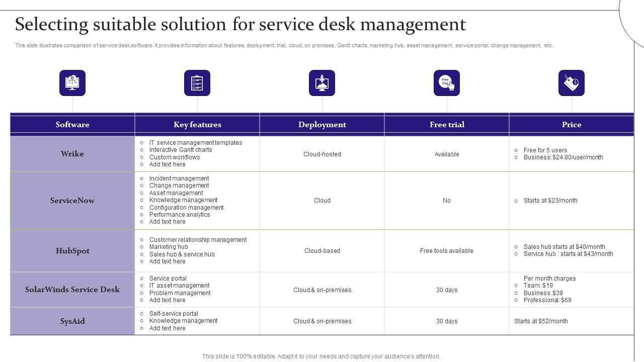 Digitalization Of Service Desk Selecting Suitable Solution For Service Desk