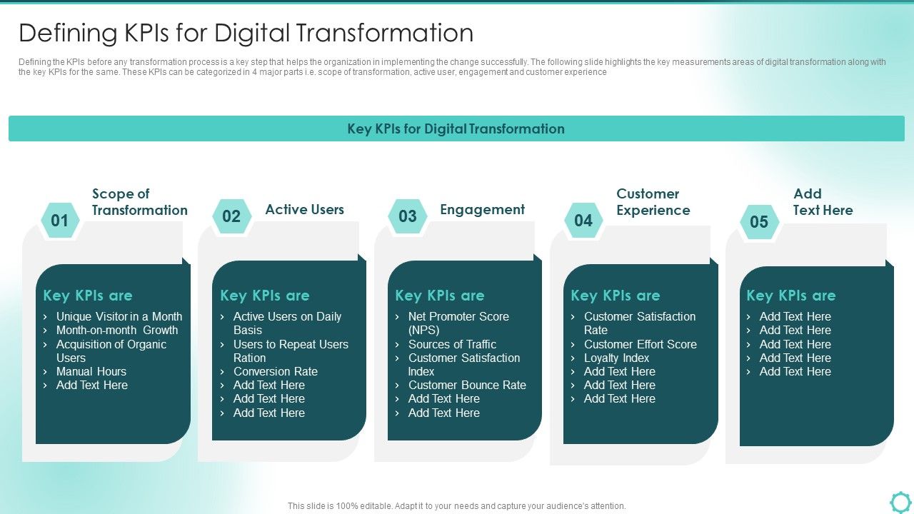 Digitalization Of Transportation Enterprise Defining Kpis For Digital Transformation Mockup Pdf