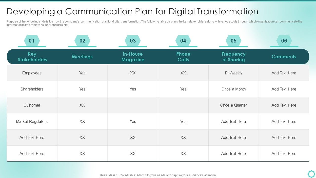 Digitalization Of Transportation Enterprise Developing A Communication Plan For Digital