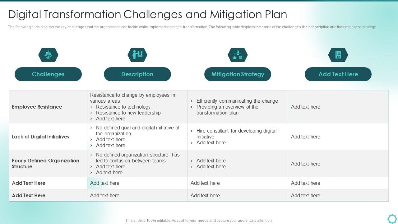 Digitalization Of Transportation Enterprise Digital Transformation Challenges And Mitigation