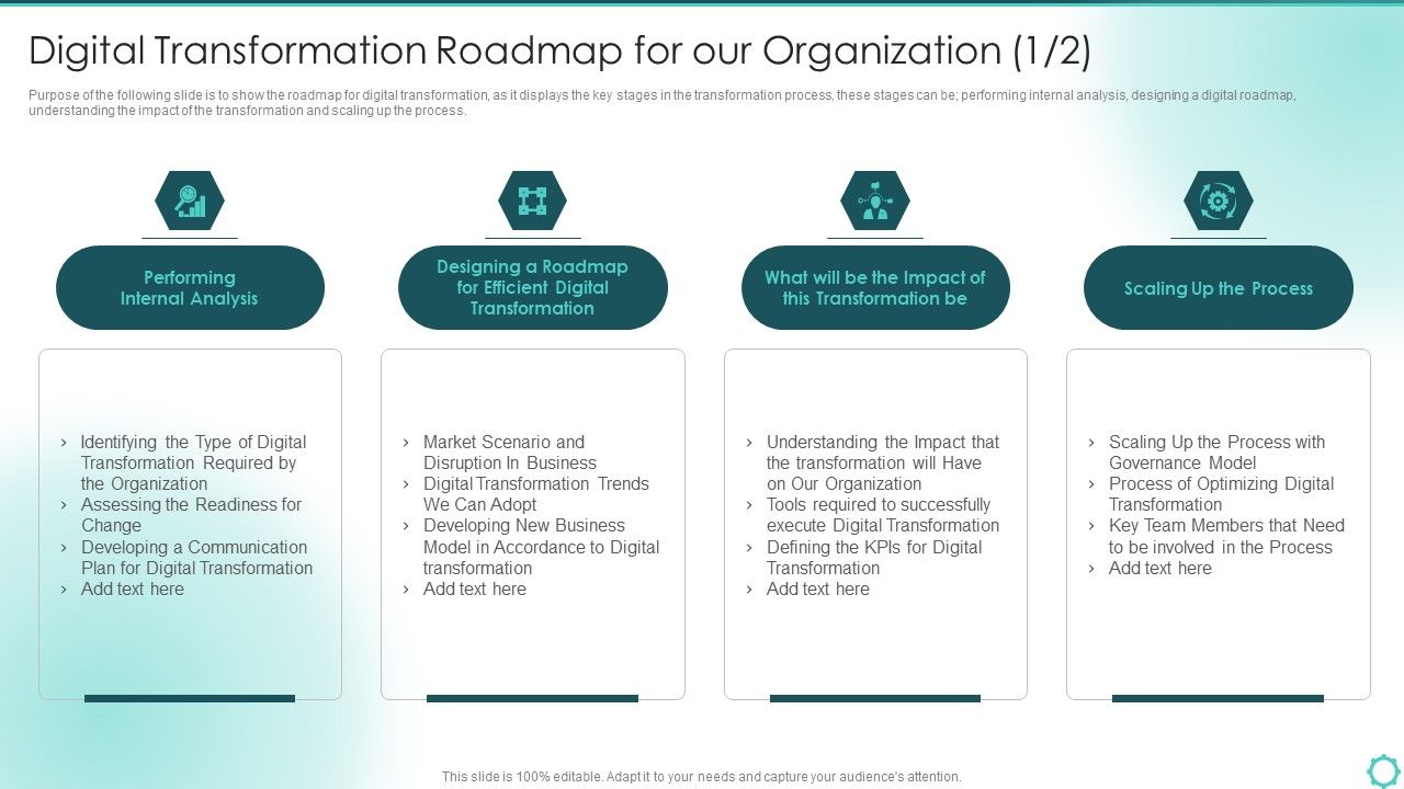 Digitalization Of Transportation Enterprise Digital Transformation Roadmap