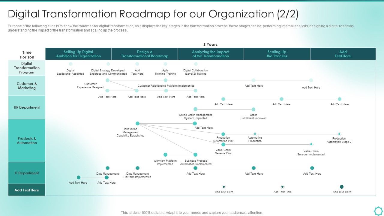 Digitalization Of Transportation Enterprise Digital Transformation Roadmap