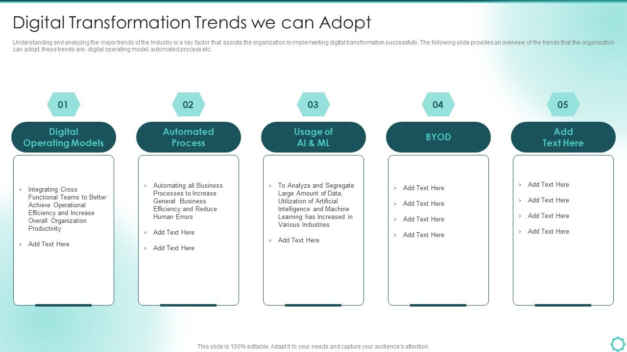 Digitalization Of Transportation Enterprise Digital Transformation Trends We Can Adopt Rules Pdf
