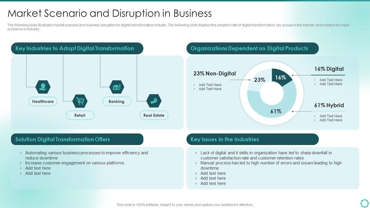 Digitalization Of Transportation Enterprise Market Scenario And Disruption In Business Portrait Pdf