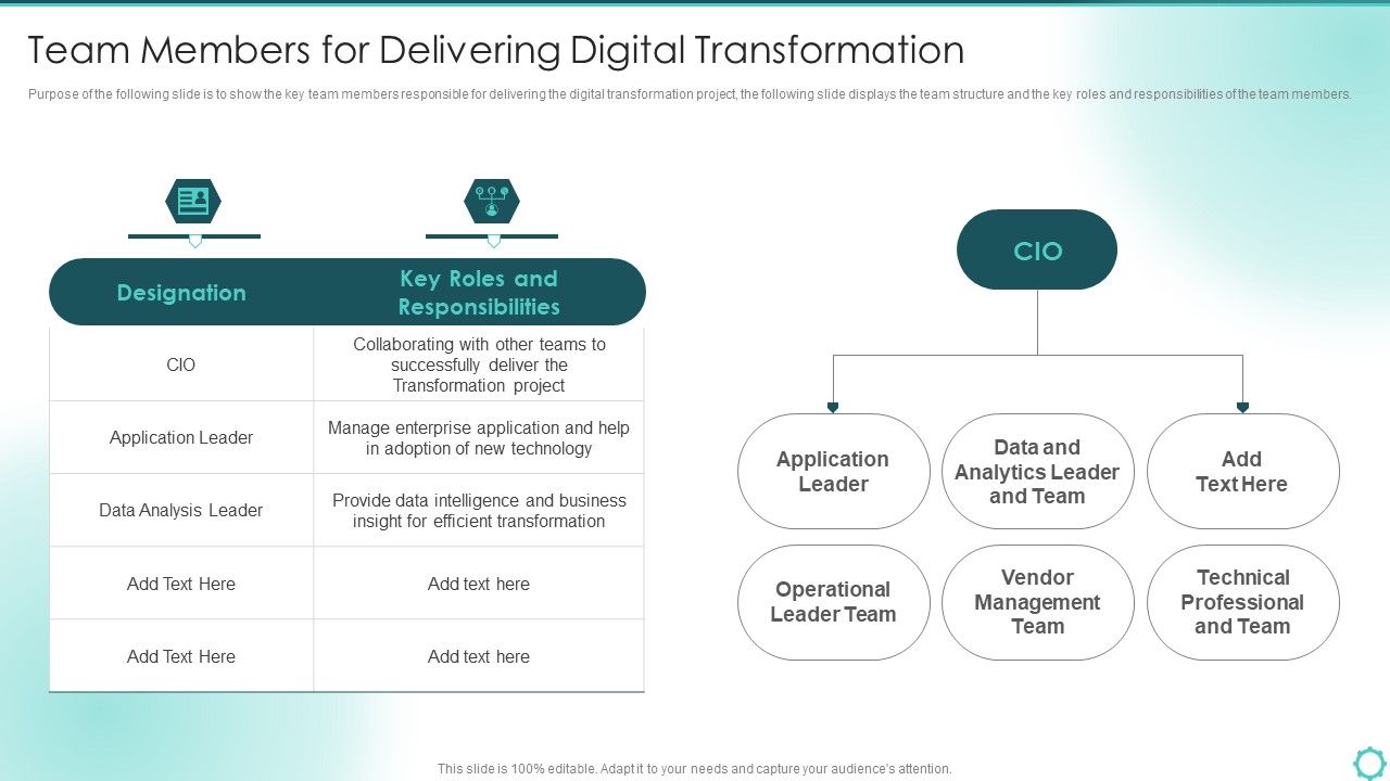 Digitalization Of Transportation Enterprise Team Members For Delivering Digital Transformation