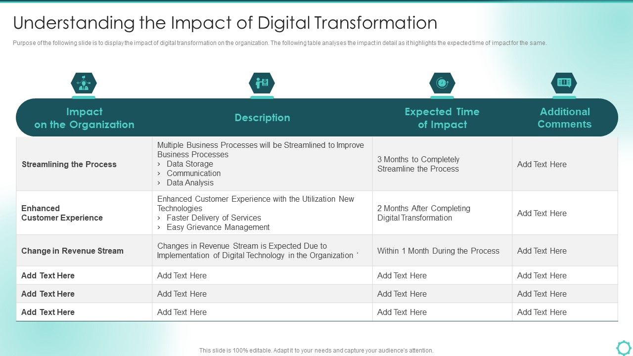 Digitalization Of Transportation Enterprise Understanding The Impact Of Digital Transformation
