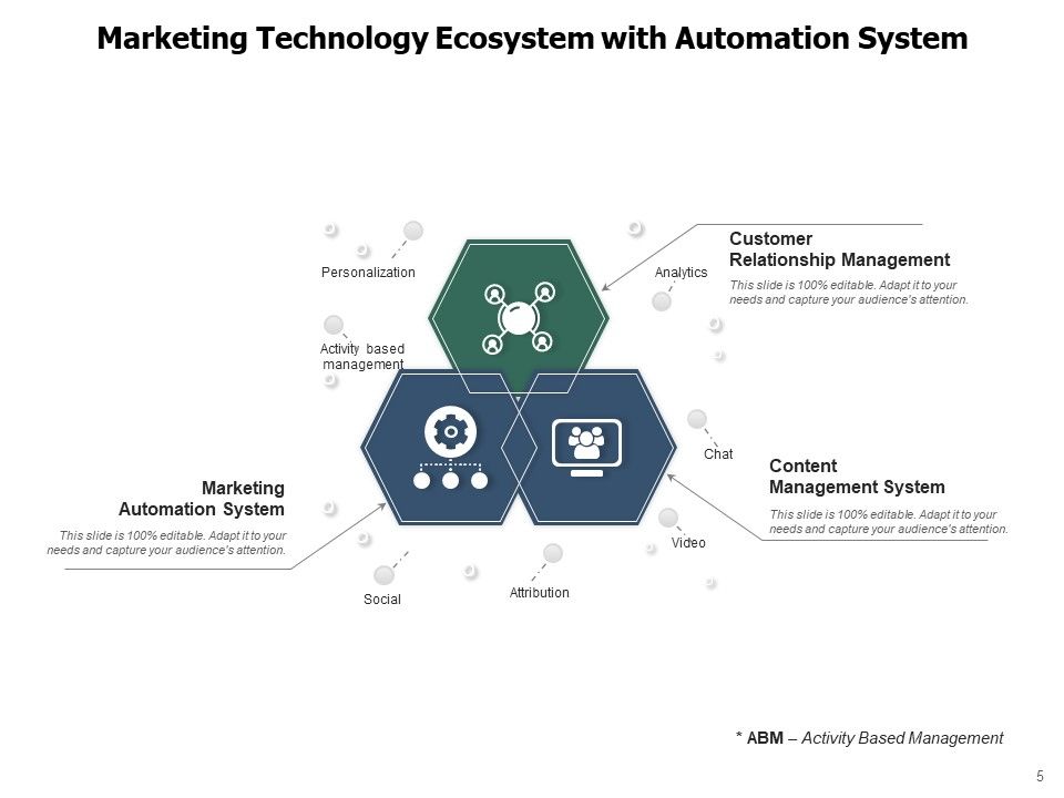 Digitalized Environment Technology Expectations Ecosystem Ppt Powerpoint Presentation Complete Deck