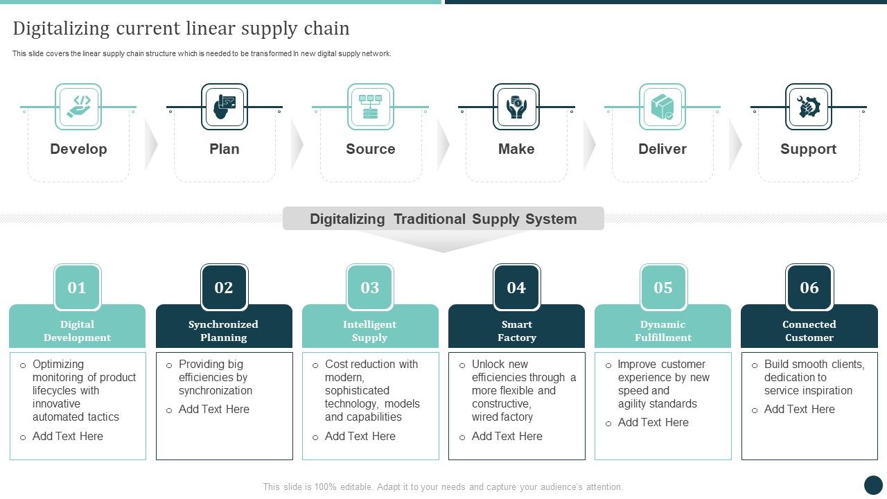 Digitalizing Current Linear Supply Chain Logistics Strategy To Improve Topics Pdf