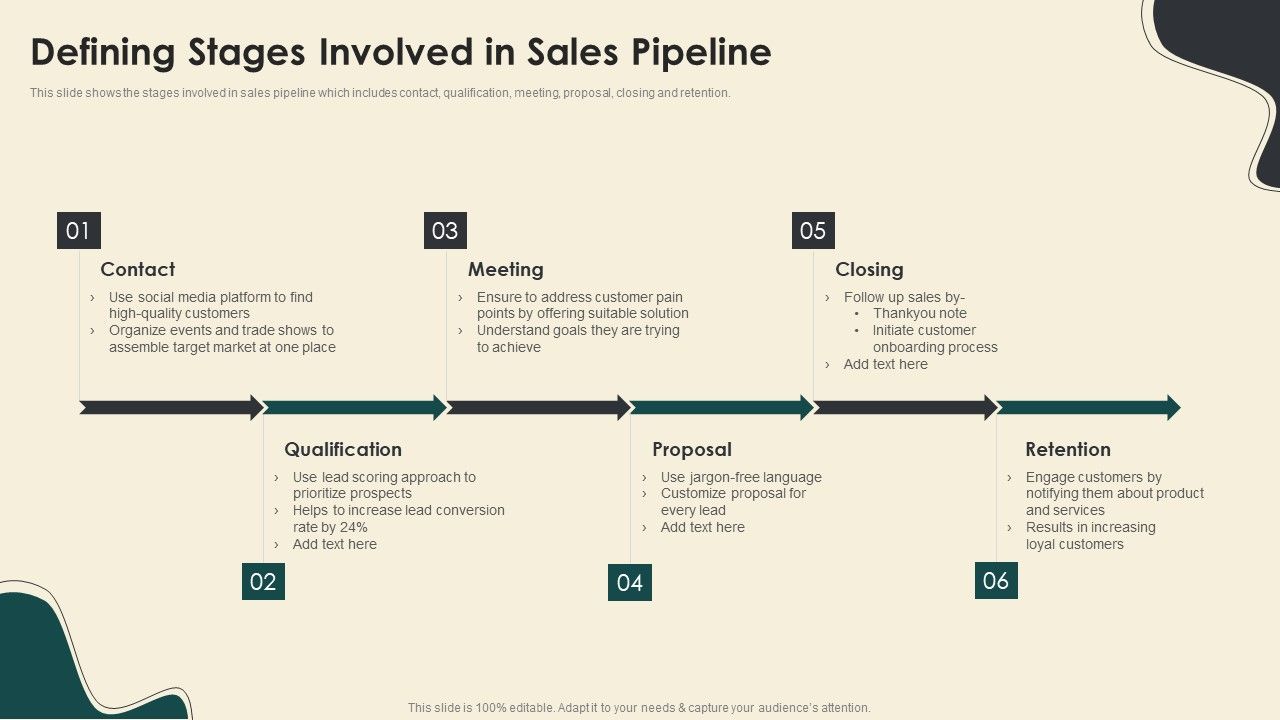 Digitally Streamline Automation Sales Operations Defining Stages