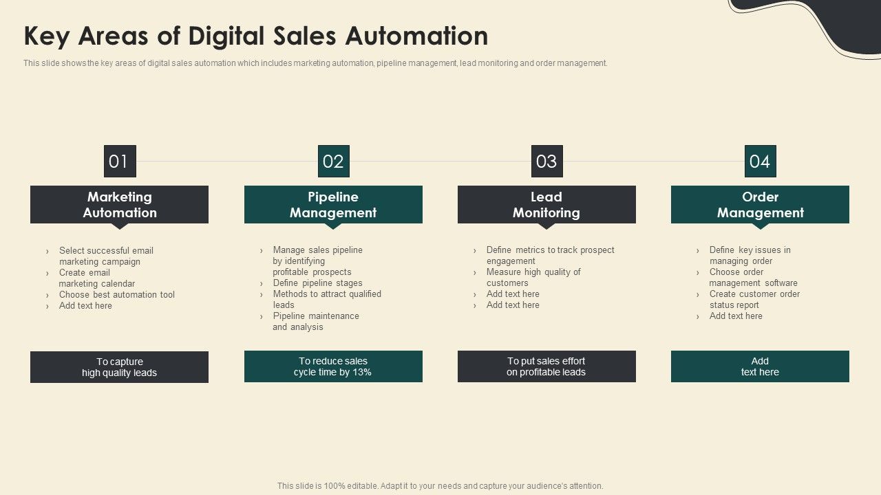 Digitally Streamline Automation Sales Operations Key Areas Of Digital