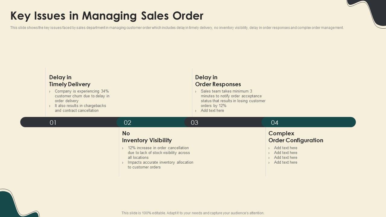 Digitally Streamline Automation Sales Operations Key Issues In Managing