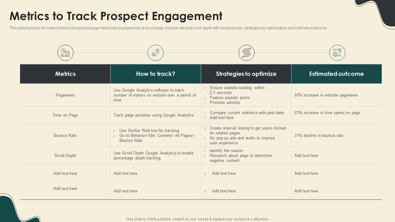 Digitally Streamline Automation Sales Operations Metrics To Track