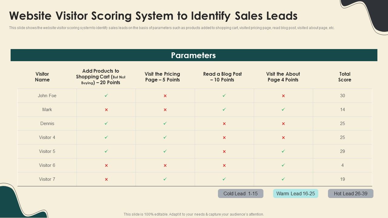 Digitally Streamline Automation Sales Operations Website Visitor