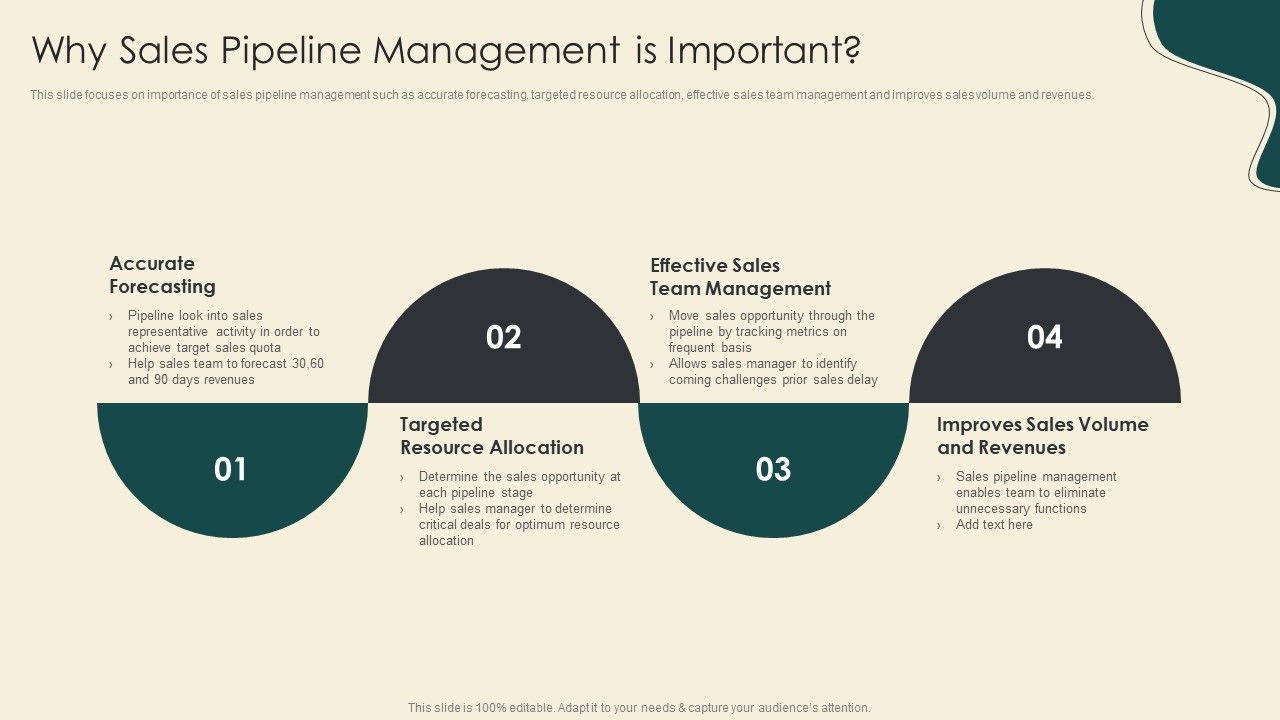 Digitally Streamline Automation Sales Operations Why Sales Pipeline