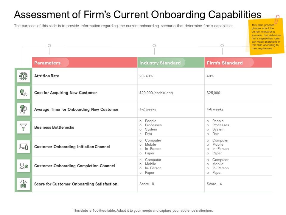 Digitization Of Client Onboarding Assessment Of Firms Current Onboarding Capabilities Ppt