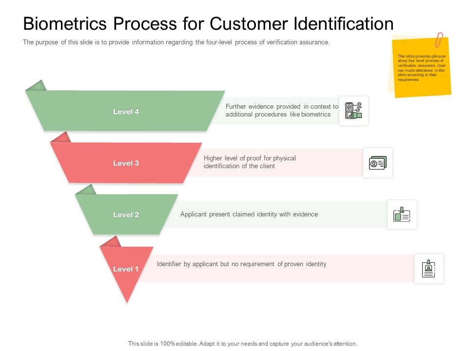 Digitization Of Client Onboarding Biometrics Process For Customer Identification Ppt