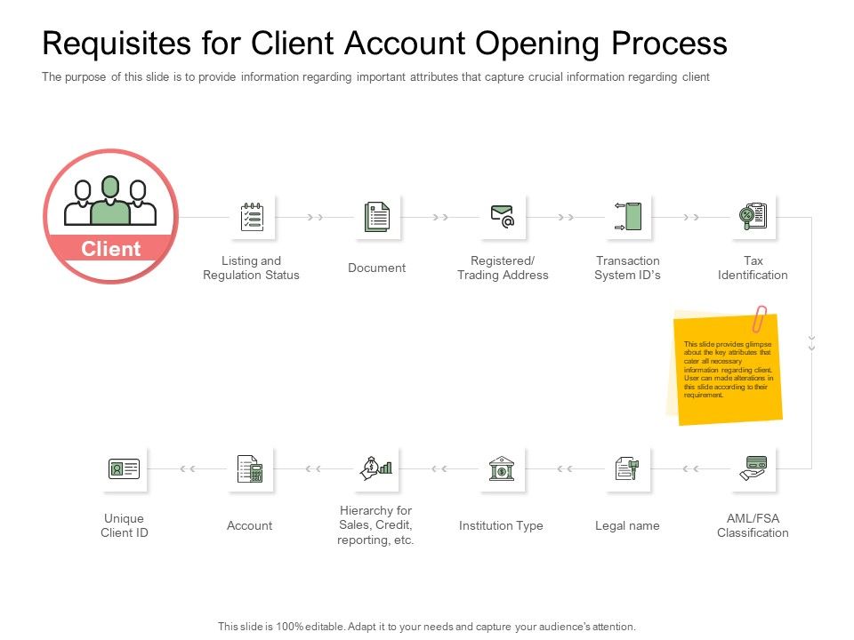 Digitization Of Client Onboarding Requisites For Client Account Opening Process Ppt File Gallery Pdf
