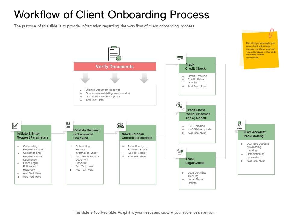 Digitization Of Client Onboarding Workflow Of Client Onboarding Process Ppt Summary Example File Pdf
