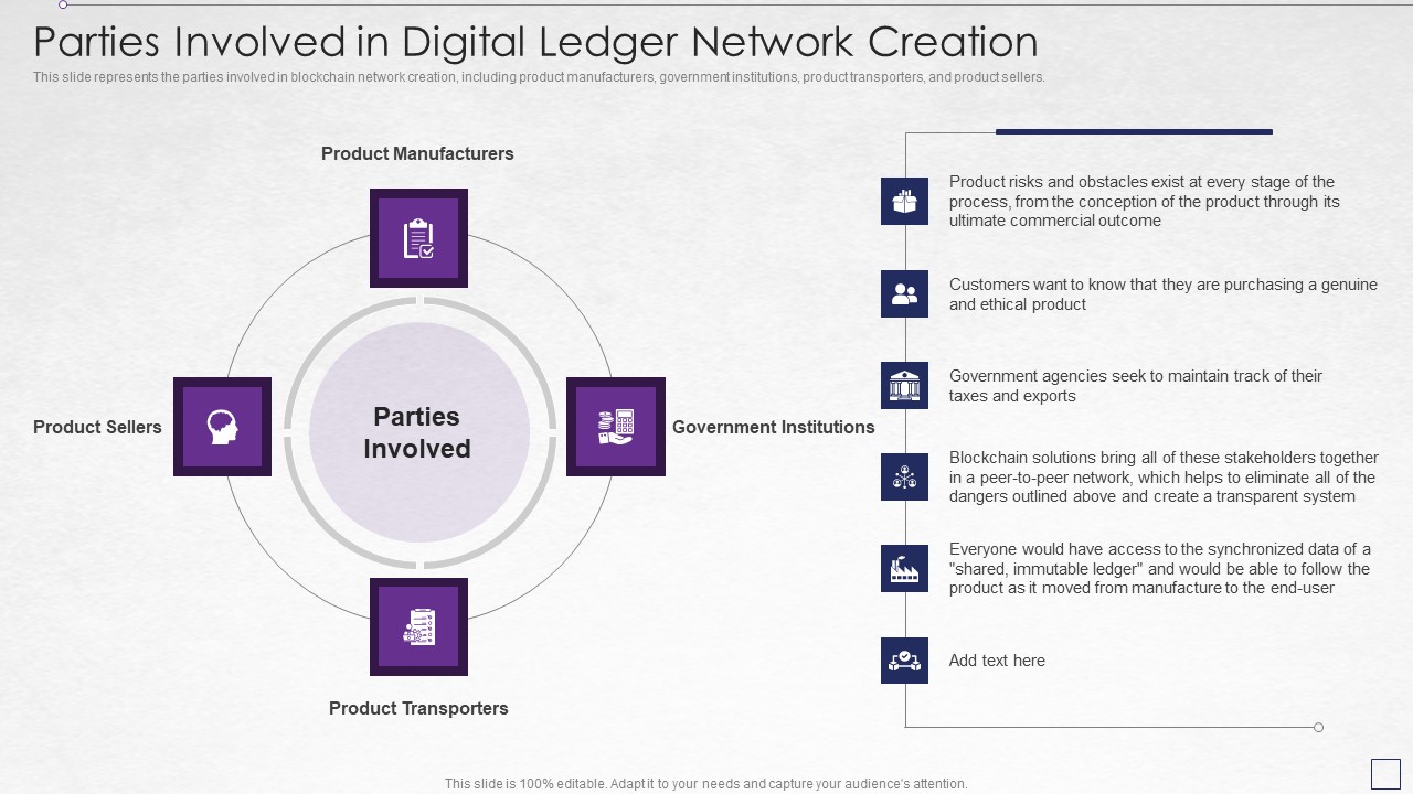 Digitized Record Book Technology Parties Involved In Digital Ledger Network