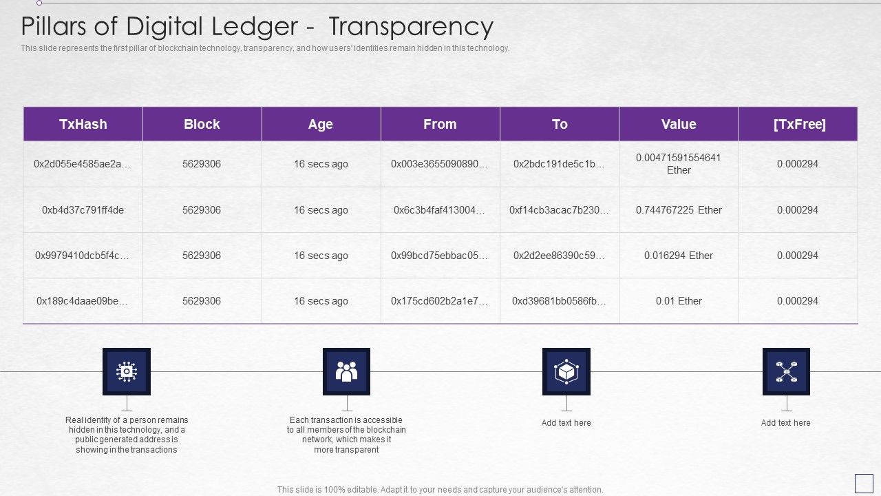 Digitized Record Book Technology Pillars Of Digital Ledger Ransparency ...