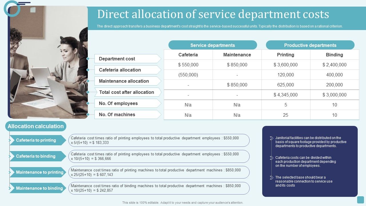 Direct Allocation Of Service Department Costs Stages Of Cost Allocation Pro