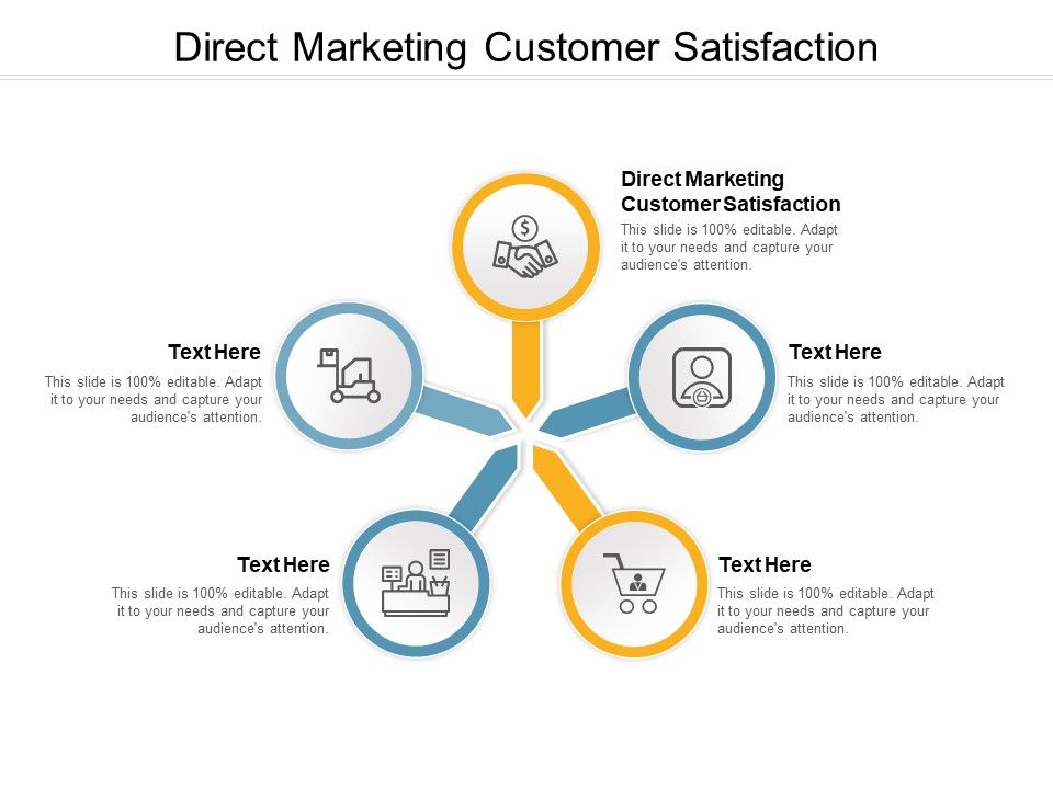 Direct Marketing Customer Satisfaction Ppt Powerpoint Presentation