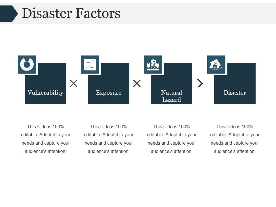 Disaster Factors Ppt PowerPoint Presentation Deck Disaster Factors Ppt PowerPoint Presentation Deck