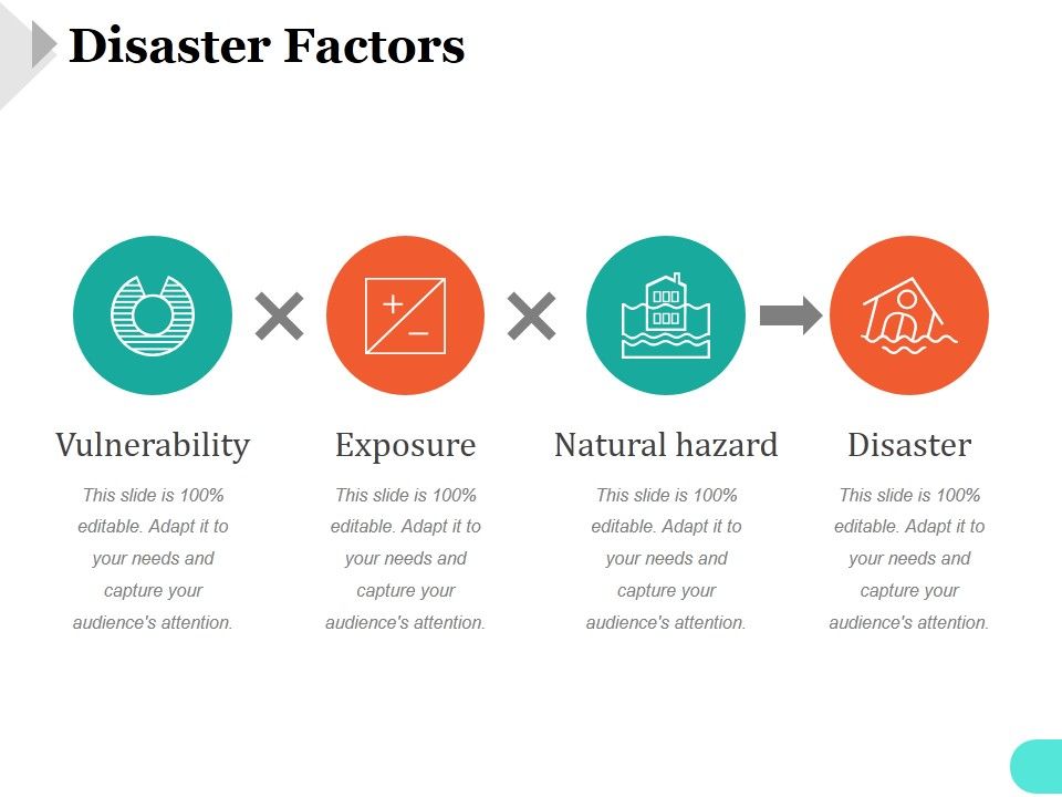 Disaster Factors Ppt PowerPoint Presentation Images Disaster Factors Ppt PowerPoint Presentation Images