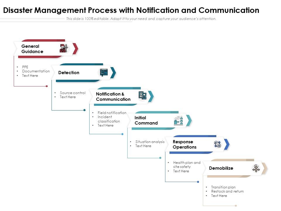 Disaster Management Process With Notification And Communication Ppt ...