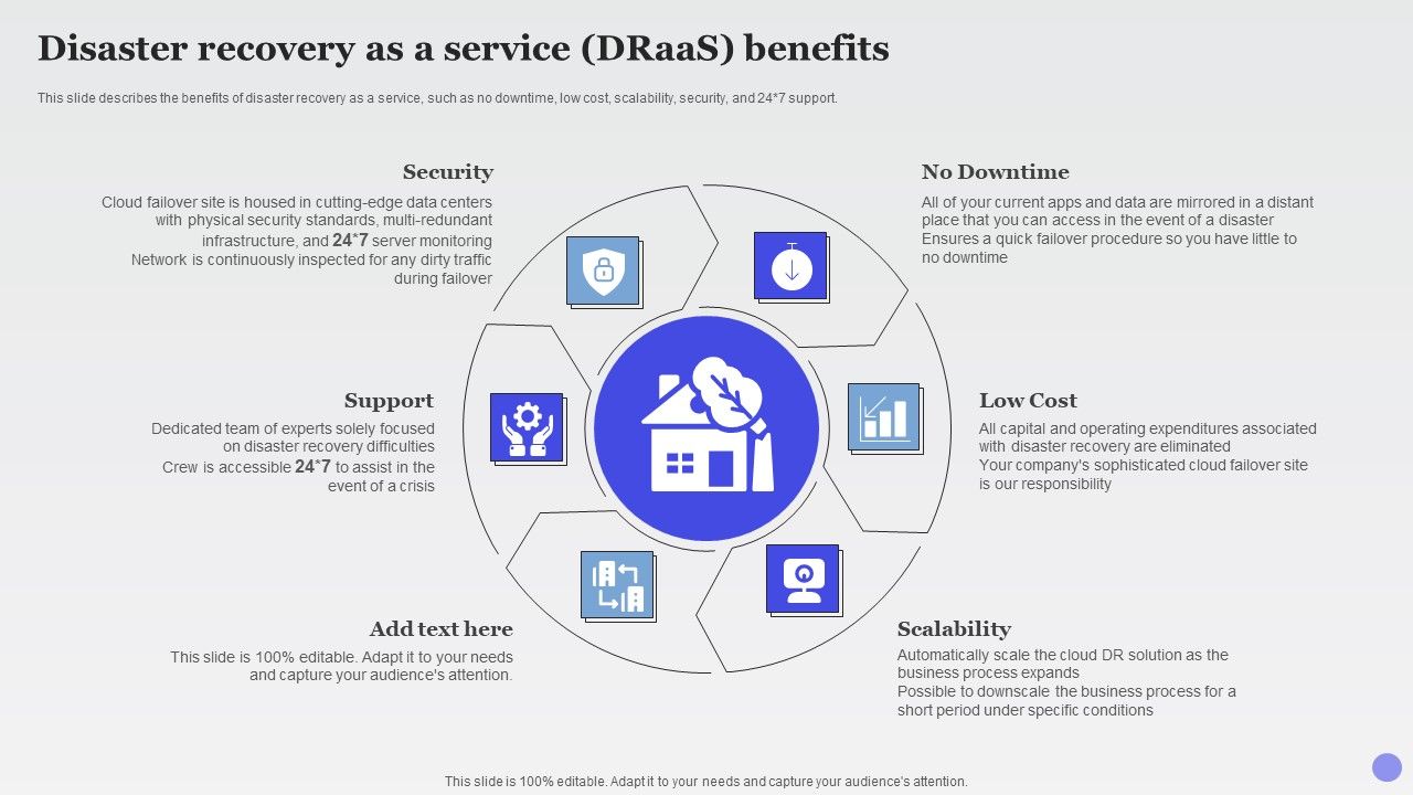 Disaster Recovery As A Service Draas Benefits Xaas Cloud Computing ... Disaster Recovery As A Service Draas Benefits Xaas Cloud Computing ...