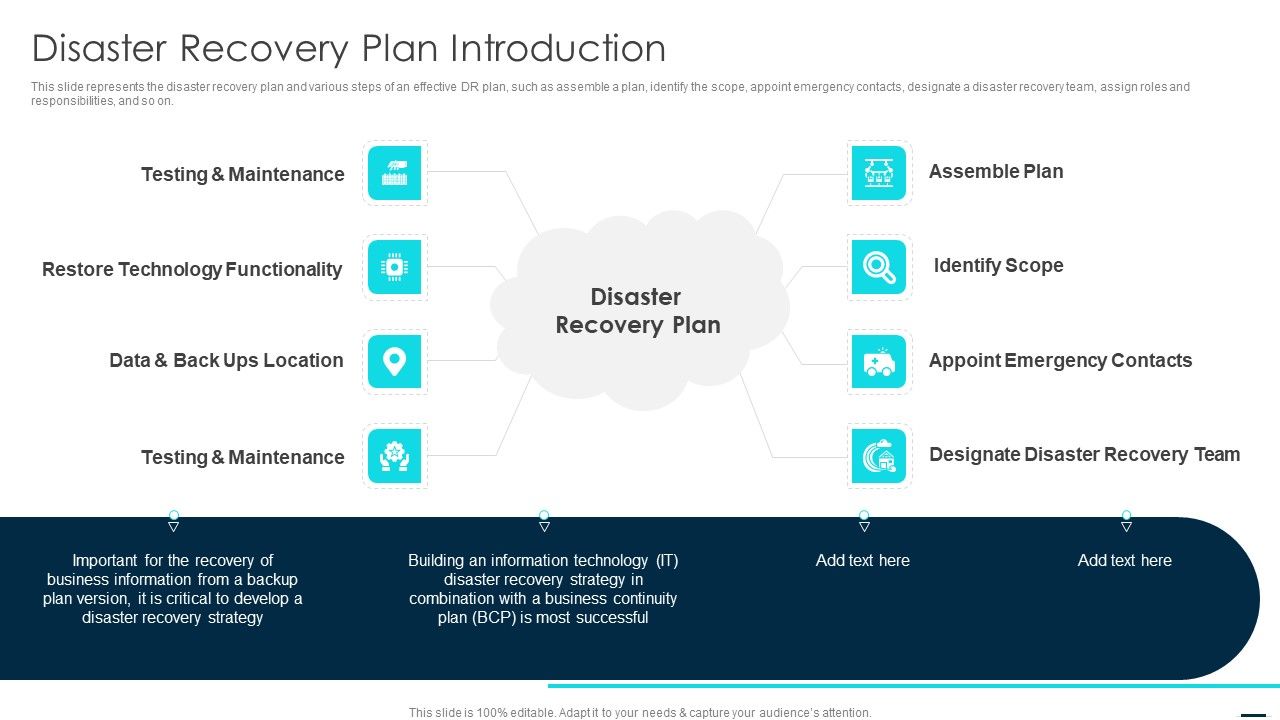 Disaster Recovery Plan Introduction Introduction PDF Disaster Recovery Plan Introduction Introduction PDF