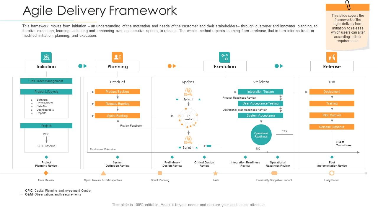 Disciplined Agile Delivery Framework Rolesheet Pdf - Infoupdate.org