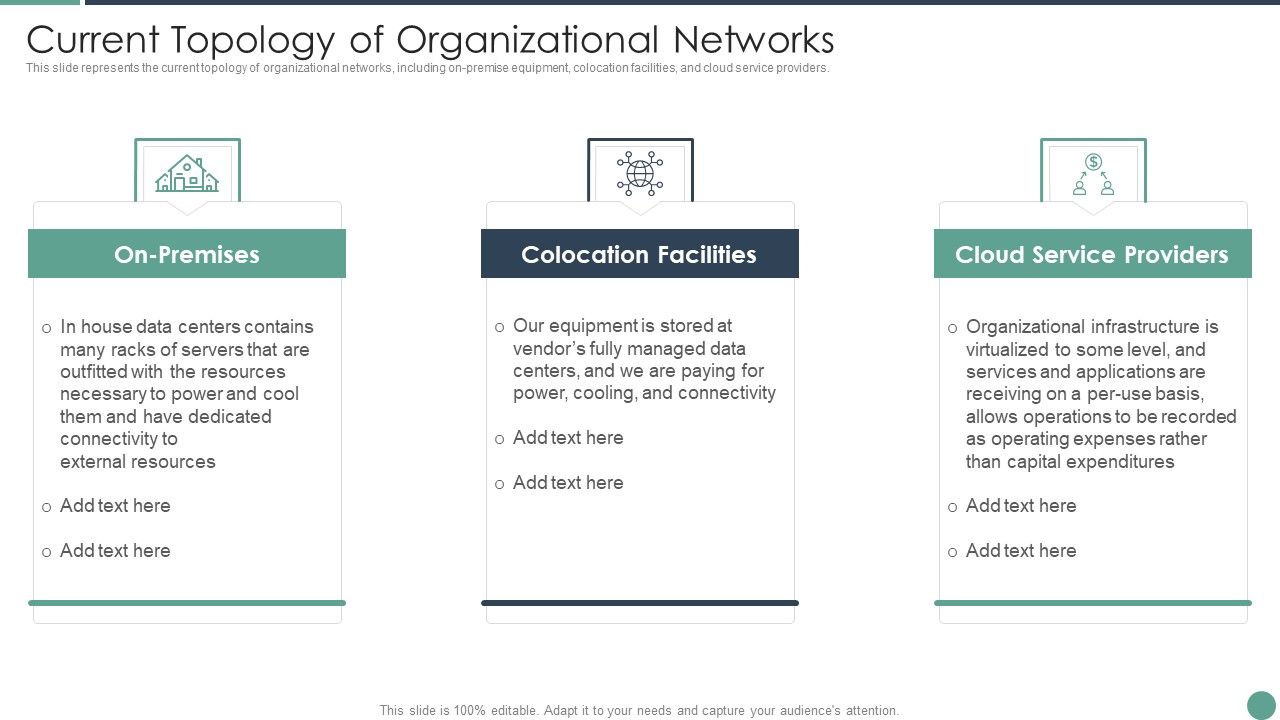 Distributed Computing Current Topology Of Organizational Networks Infographics PDF