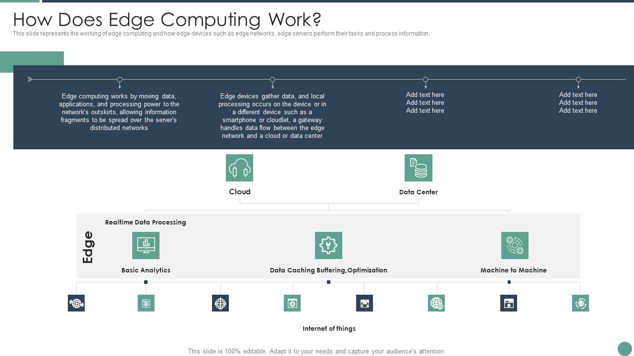 Distributed Computing How Does Edge Computing Work Graphics Pdf