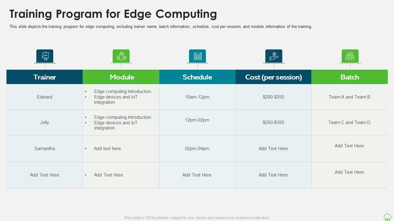 Distributed Computing IT Training Program For Edge Computing Formats PDF