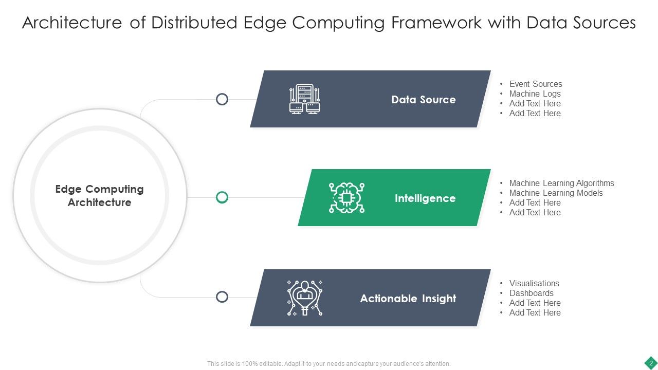 Distributed Edge Computing Framework Ppt PowerPoint Presentation Complete With Slides