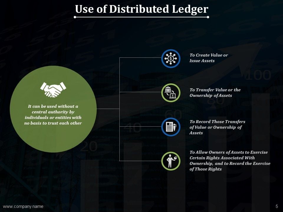 Distributed Ledger Ppt PowerPoint Presentation Complete Deck With Slides