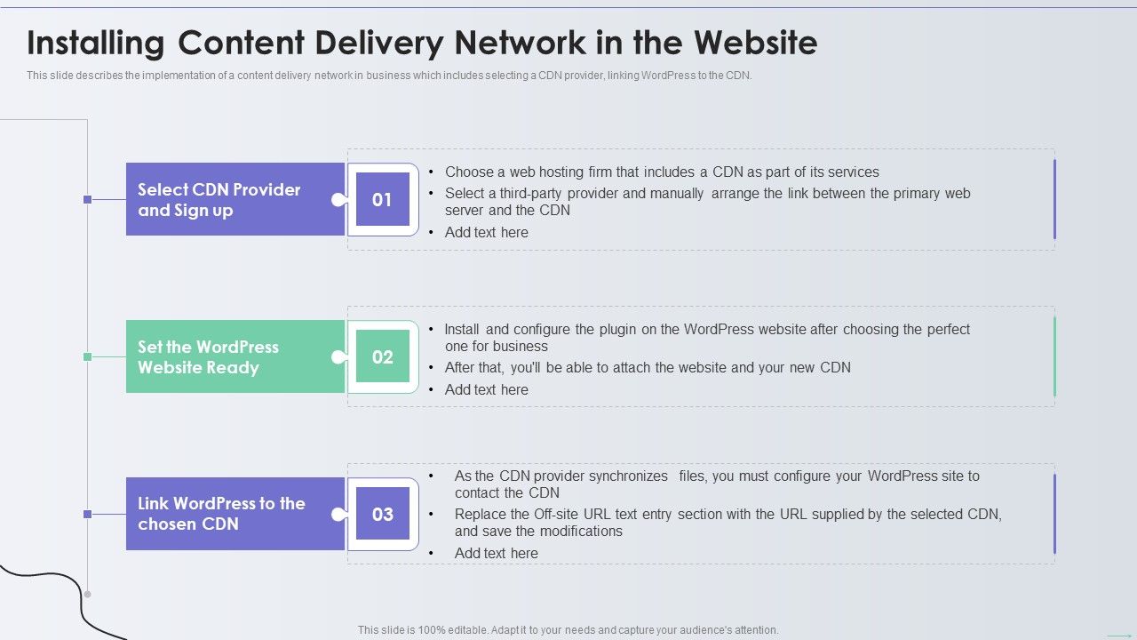Distribution Network Installing Content Delivery Network In The Website Mic