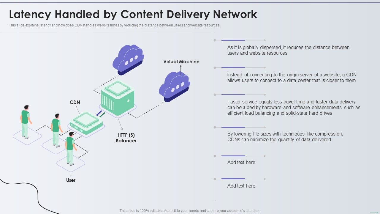 Distribution Network Latency Handled By Content Delivery Network ... Distribution Network Latency Handled By Content Delivery Network ...