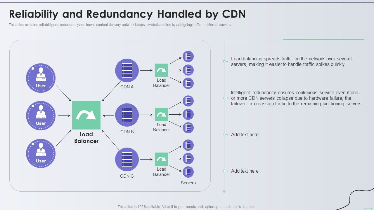 Distribution Network Reliability And Redundancy Handled By Cdn Portrait Pdf