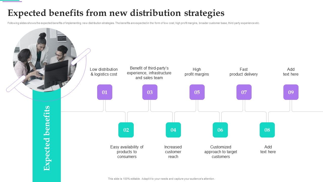Distribution Strategies For Increasing Expected Benefits From New Distribut